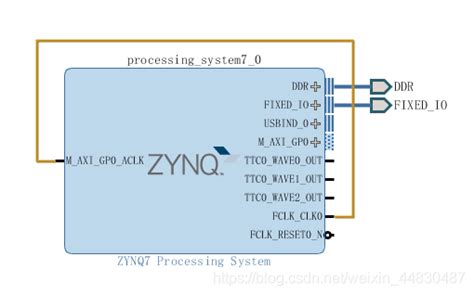 Zynq7000 学习（二十一）zynq7 双核处理的运行机制的原理和实现步骤zynq7 Processing System Csdn博客