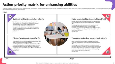 Prioritization Abilities Ppt Powerpoint Presentation Complete Deck With