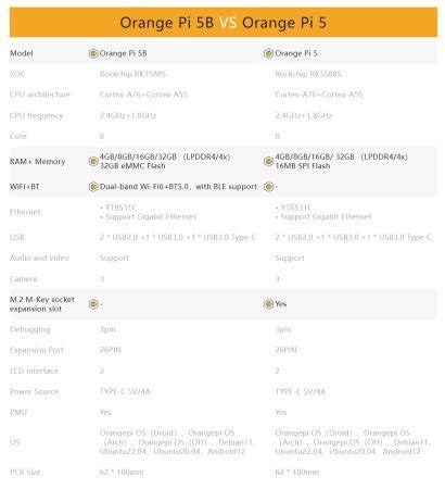 OrangePi SBC Is Enabled With WiFi6 BT5 Connectivity