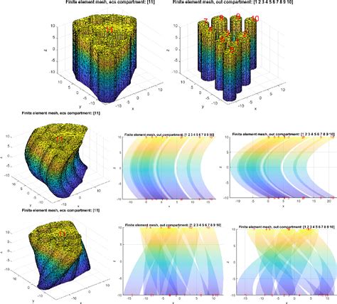 figure 2 1 from asymptotic models of the diffusion mri signal