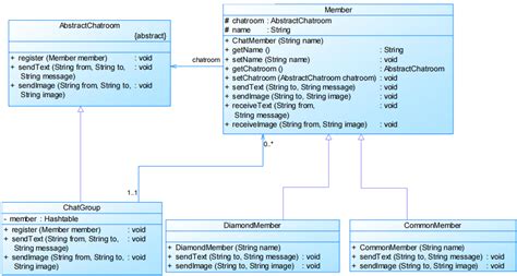 中介者模式mediator Pattern Ew帮帮网 中介者模式mediator Pattern Ew帮帮网