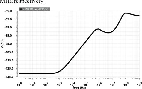Figure 3 From A High Psrr Curvature Compensated Bandgap Voltage Reference For Ldo Semantic Scholar