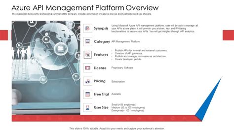 Api Administration Solution Azure Api Management Platform Overview Ppt