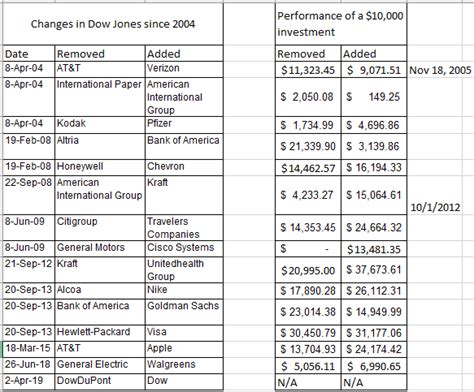 Dividend Growth Investor