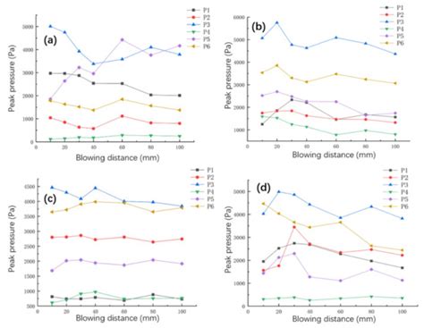 Atmosphere Special Issue Control And Purification Of Particulate Matter