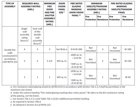 Ontario Fire Code Occupancy Limits At Victoria Otero Blog