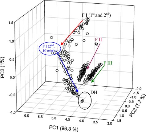 Three Dimensional Plot Showing The Transformation Process Of CBZ