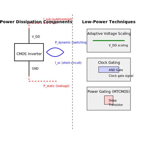 Very Large Scale Integration Vlsi Design Tutorials On Electronics Next Electronics