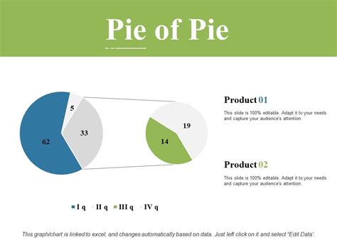 Pie Of Pie Ppt PowerPoint Presentation Styles Graphics Template