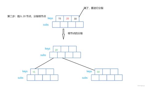 b树andb 树详解 mysql b树和b 树 原理 csdn博客