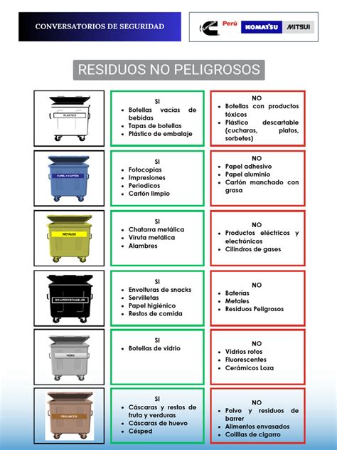 18072024 Residuos No Peligrosos Pdf