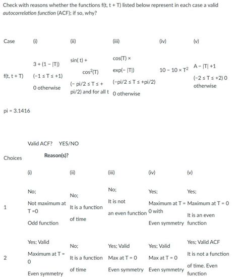 solved check with reasons whether the functions f t t t