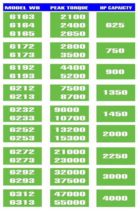 Eddy Current Load Brake And Dynamometers