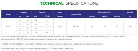 Hbd 7 Tm Rotary Screw Air Compressor W Dryer Compressor Services