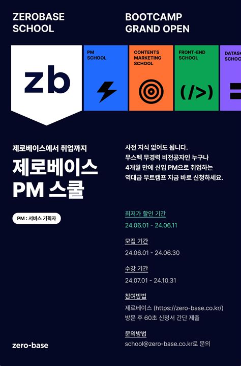 Pm기획 무경력 무스펙 문과생도 Pm으로 취업하는 Pm 취업 스쿨 공모전 대외활동 링커리어