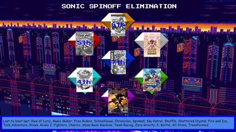Welcome To Day 21 Of The Sonic Spinoff Elimination Congrats To U