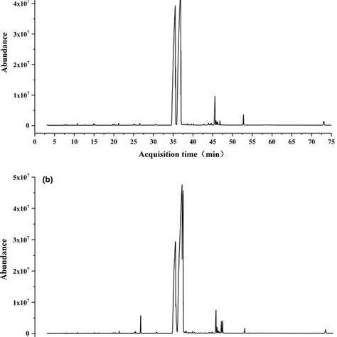 Peak Image Of Purified Pna Spectrum Detection The Fatty Acid Download Scientific Diagram