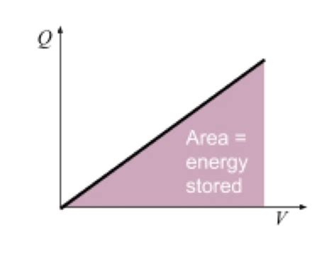 Capacitance Flashcards Quizlet Capacitance Flashcards Quizlet