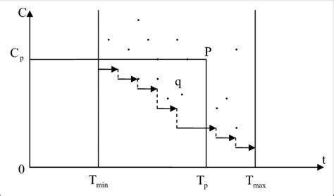 Variants Of The Project Realization Download Scientific Diagram