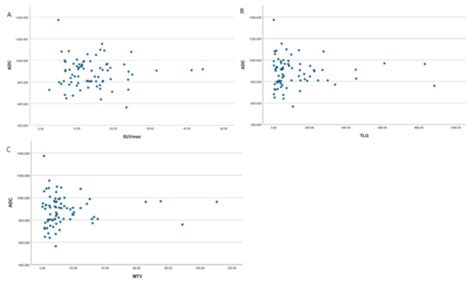 Cancers Special Issue Diagnostic Prognostic Predictive Biomarkers