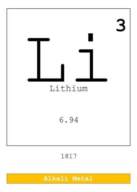 Lithium Poster Picture Metal Print Paint By ChemECool Displate
