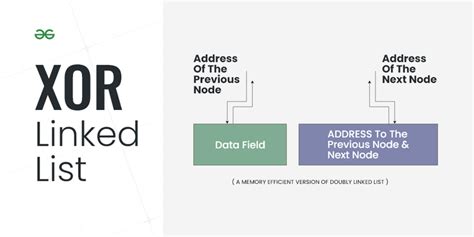 Xor Linked List A Memory Efficient Doubly Linked List Set 1