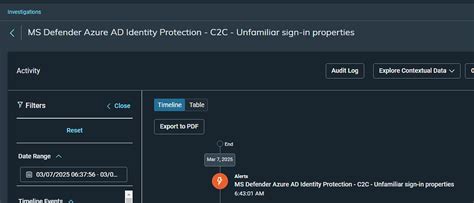 Retrieving Email Address Ms Defender Azure Ad Identity Protection