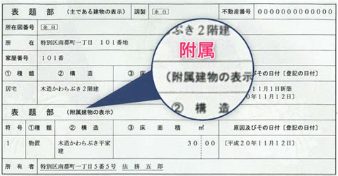 附属と付属の違い使い分けについて説明します 不動産実務TIPS