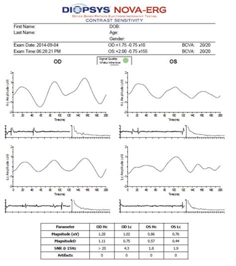Oct Testing Receives A ‘nice Complement