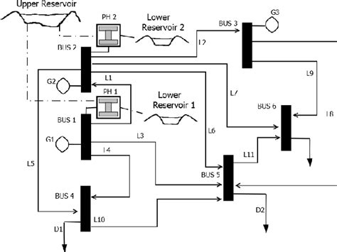 Figure 1 From Optimization Of Scheduling For Hydro Thermal Power