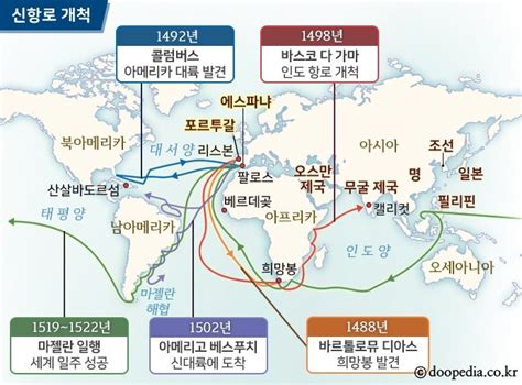 중2 역사 신항로개척 지식in