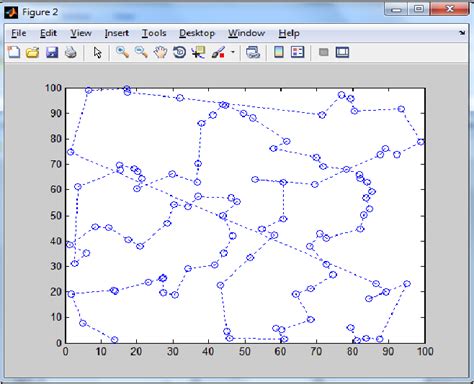 figure 1 from cuckoo based energy effective routing in wireless sensor