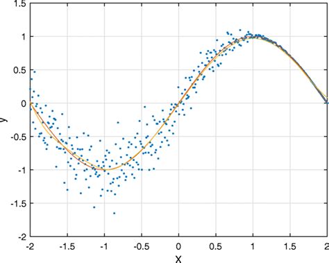 Variable Noise Approximation We Show The Original Curve Download