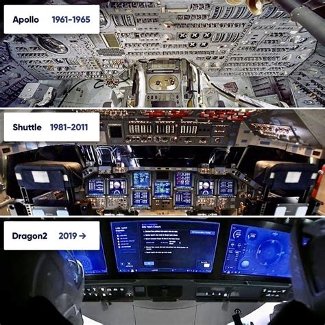 스페이스x 우주선을 탄 웹과 리눅스 Zum 허브