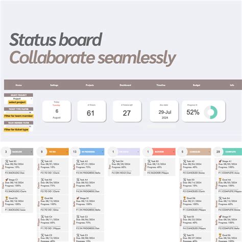 Multi Project Manager Kanban Status Board GANTT Timeline Budget Tracking Premium Version In