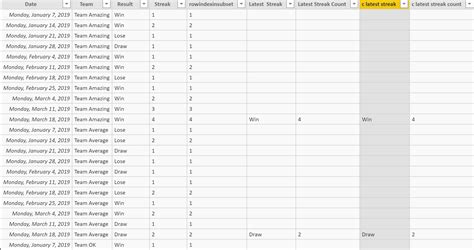 Count Streak Consecutive Values Microsoft Fabric Community