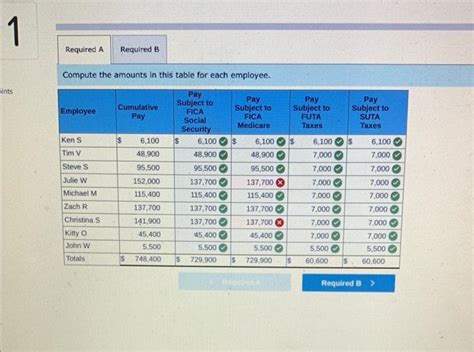 Solved Exercise Mest Company Has Nine Employees Fi