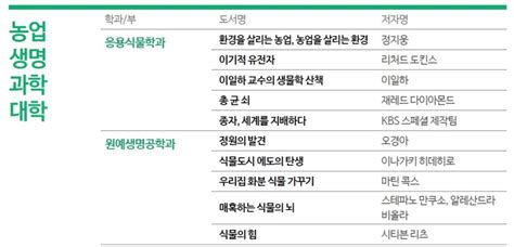 고교생을 위한 모집단위 추천도서 전남대편 전공관련 도서로 참고하세요 네이버 블로그