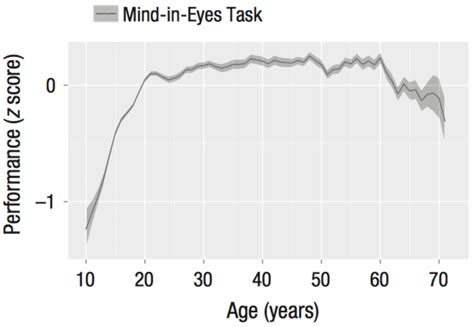 Bothered By Non Monotonicity Heres One Quick Trick To Make You Happy