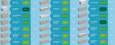 Shipping Container Grades And Sizes Skymax Containers