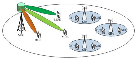 Applied Sciences Free Full Text Energy Efficient Joint Power