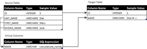 String Concatenation Example