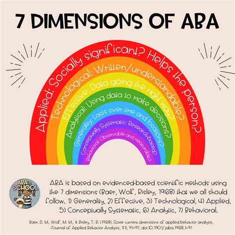 What Is ABA In SIMPLE Terms ABA In Babe