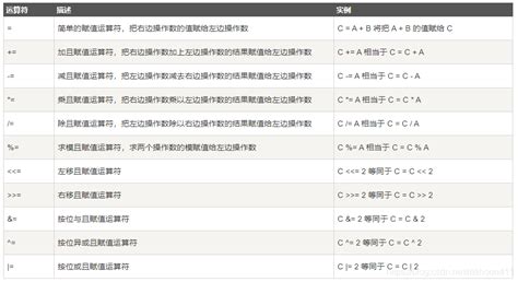 Ccsharp基础教程上菜鸟教程笔记csharp教程 Csdn博客