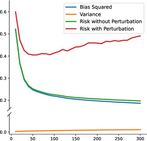Figure 2 From Enhancing Robustness Of Gradient Boosted Decision Trees Through One Hot Encoding