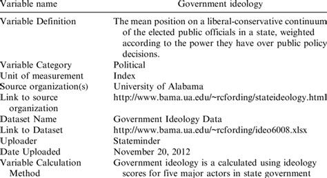 Data Documentation Protocol Download Table