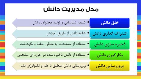 مدیریت دانش Hamyar Hse