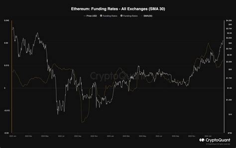 Following ETHs Recent Explosion Above 3K This Is The Next Important