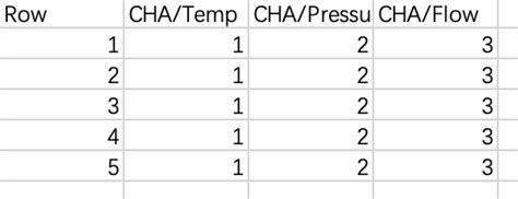 Solved How To Remove A User Defined Text From All Columns Or All