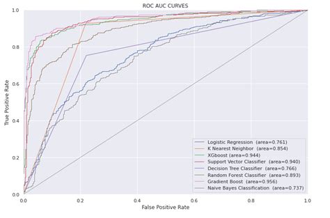 Github Sonalikaus Cardiovascular Risk Prediction Classification Project Supervised